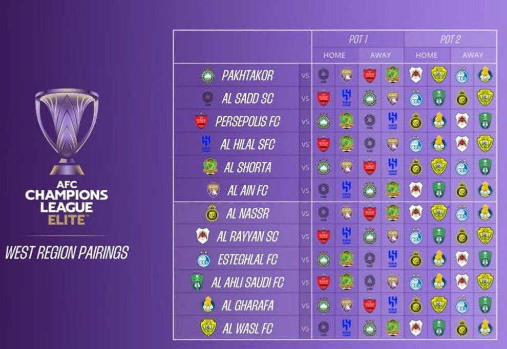 گروه بندی کامل لیگ نخبگان آسیا 2024؛ حریفان استقلال و پرسپولیس را ...